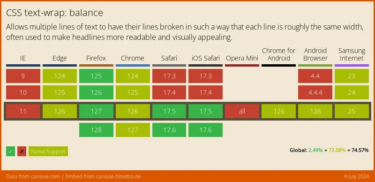 The ups and downs of text-wrap: balance and a polyfill - Bleech